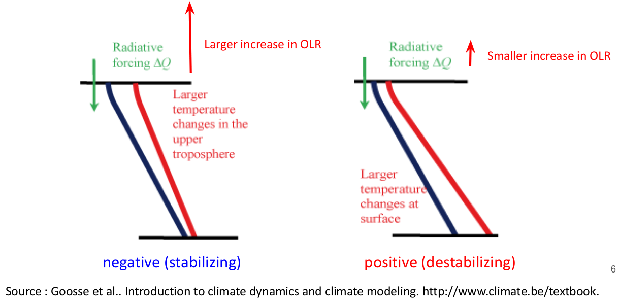  Outreach What Causes The Arctic Amplification Of Surface Warming